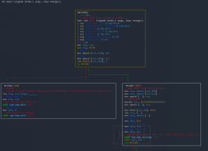 Radare2のインストールと使い方 - CyberDraco